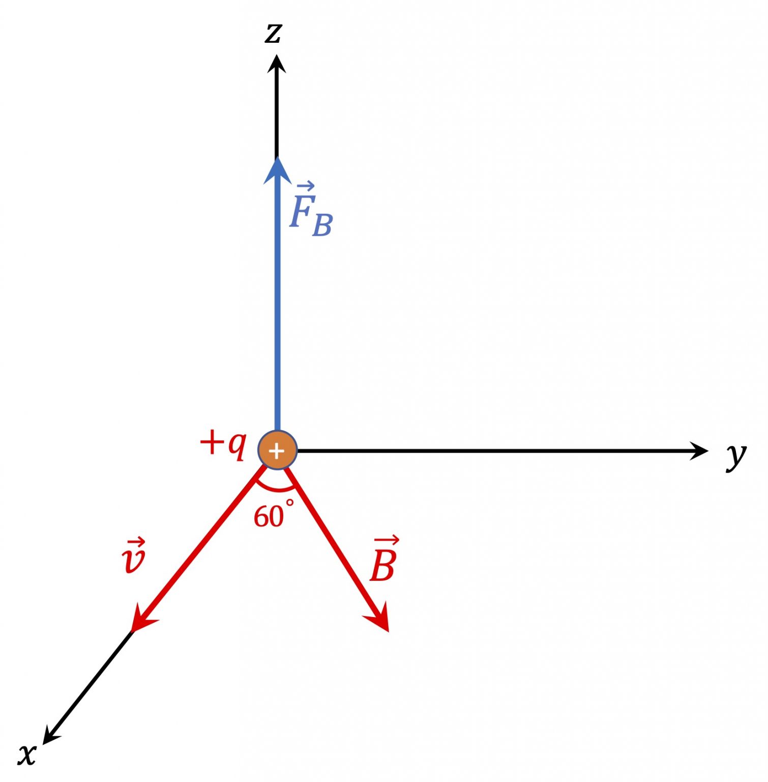 외적 - 벡터끼리 곱하여 벡터가 되는 계산법 - ilovemyage