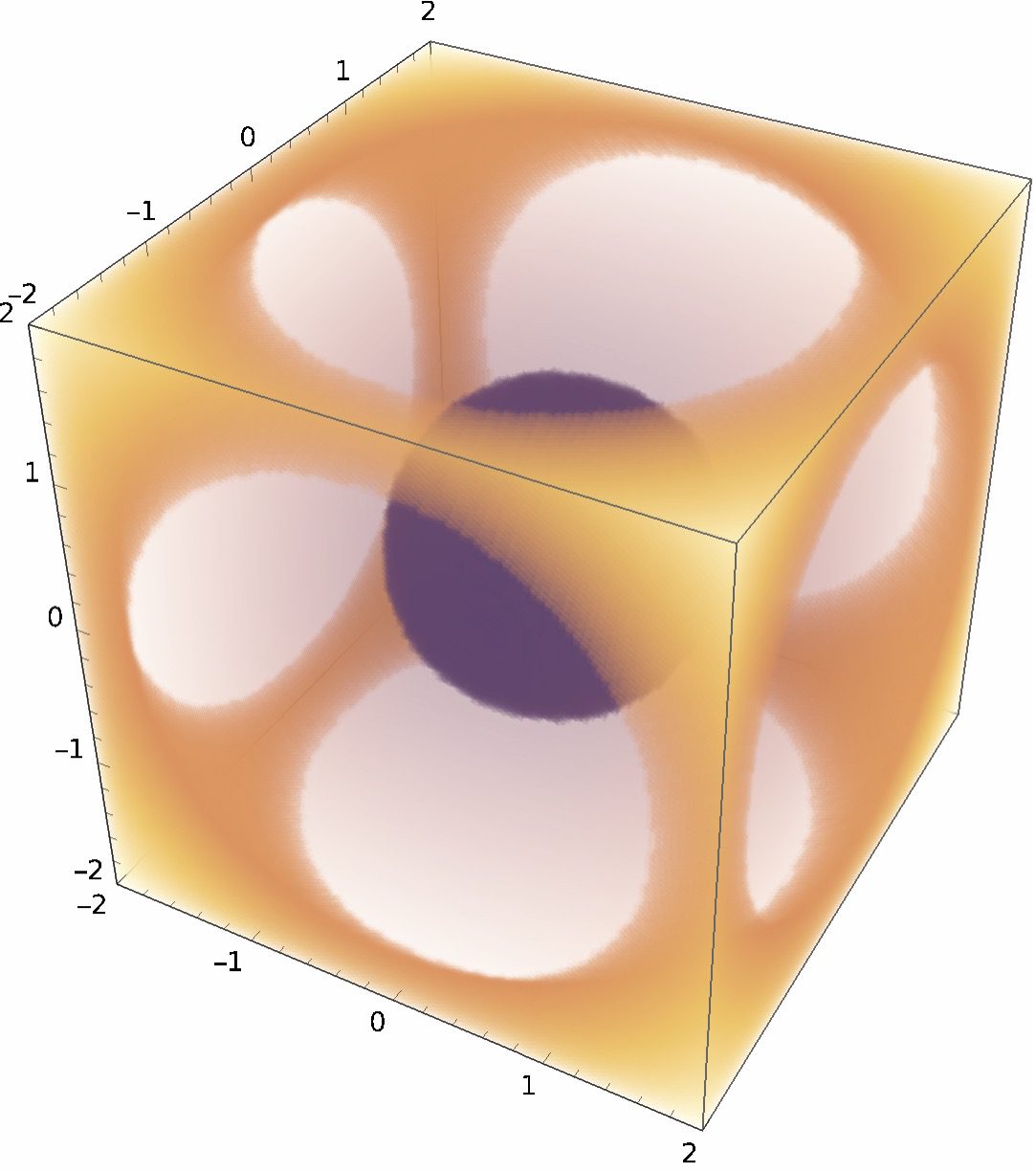 DensityPlot3D : Mathematica - ilovemyage