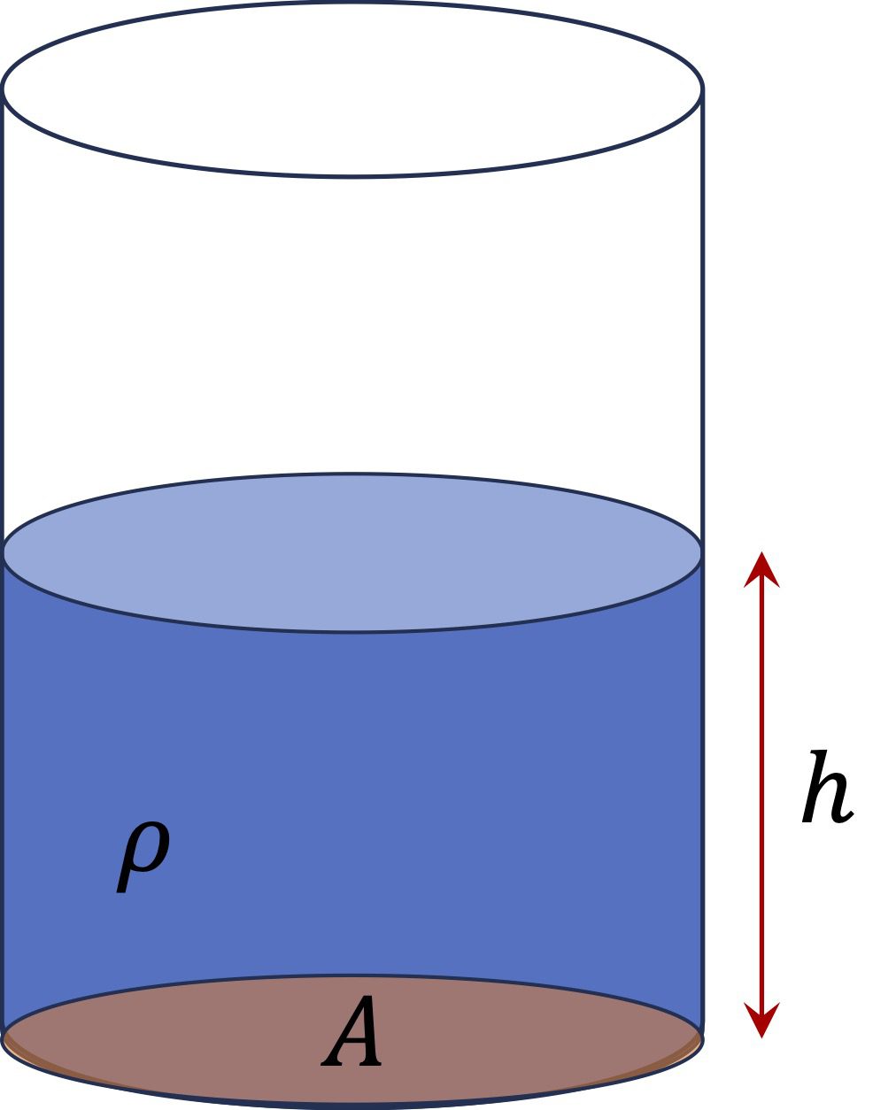 토리첼리 실험 방법과 대기압의 존재 증명 - ilovemyage